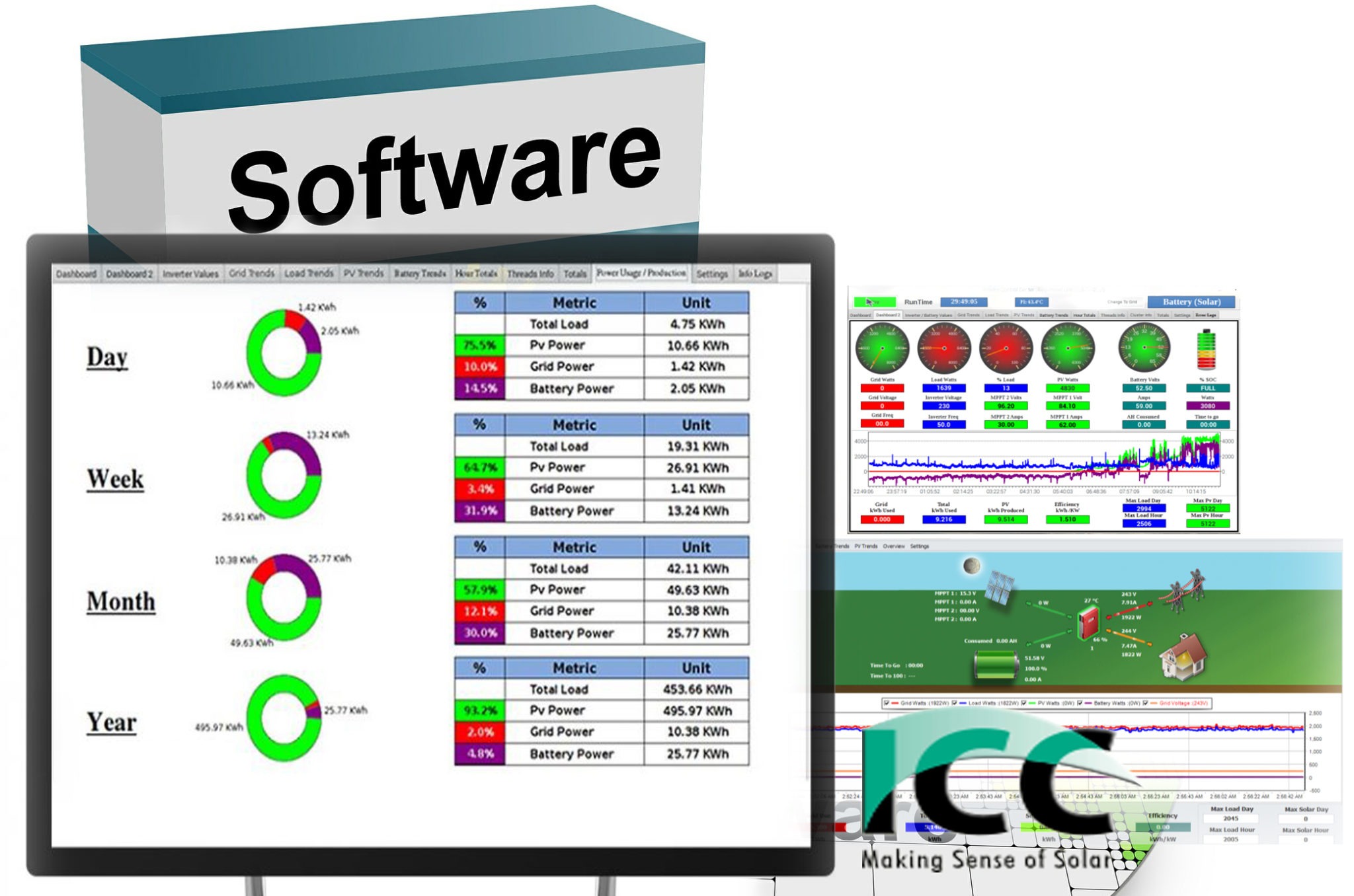 Software Inversor Solar - Repaso rápido ICC Software Raspberry PI