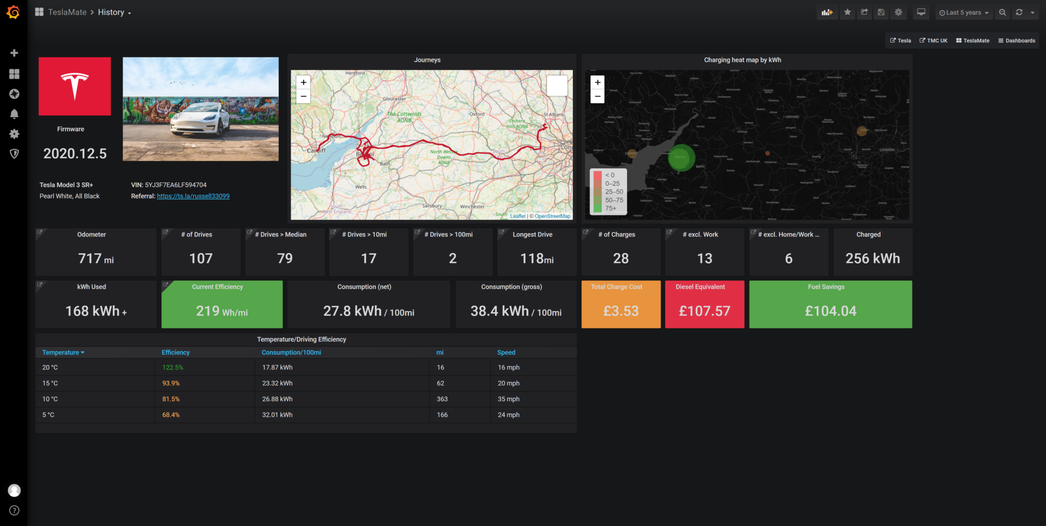 ¿Cómo Instalar TESLAMATE en ORACLE CLOUD?